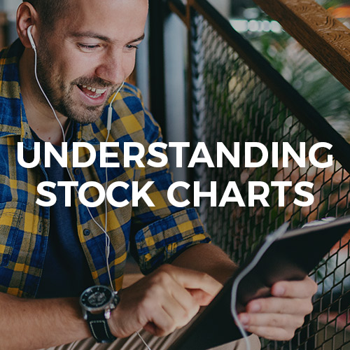 Stock Charting 2—Basics of Setting Up Your Stock Charts - Wanderer ...