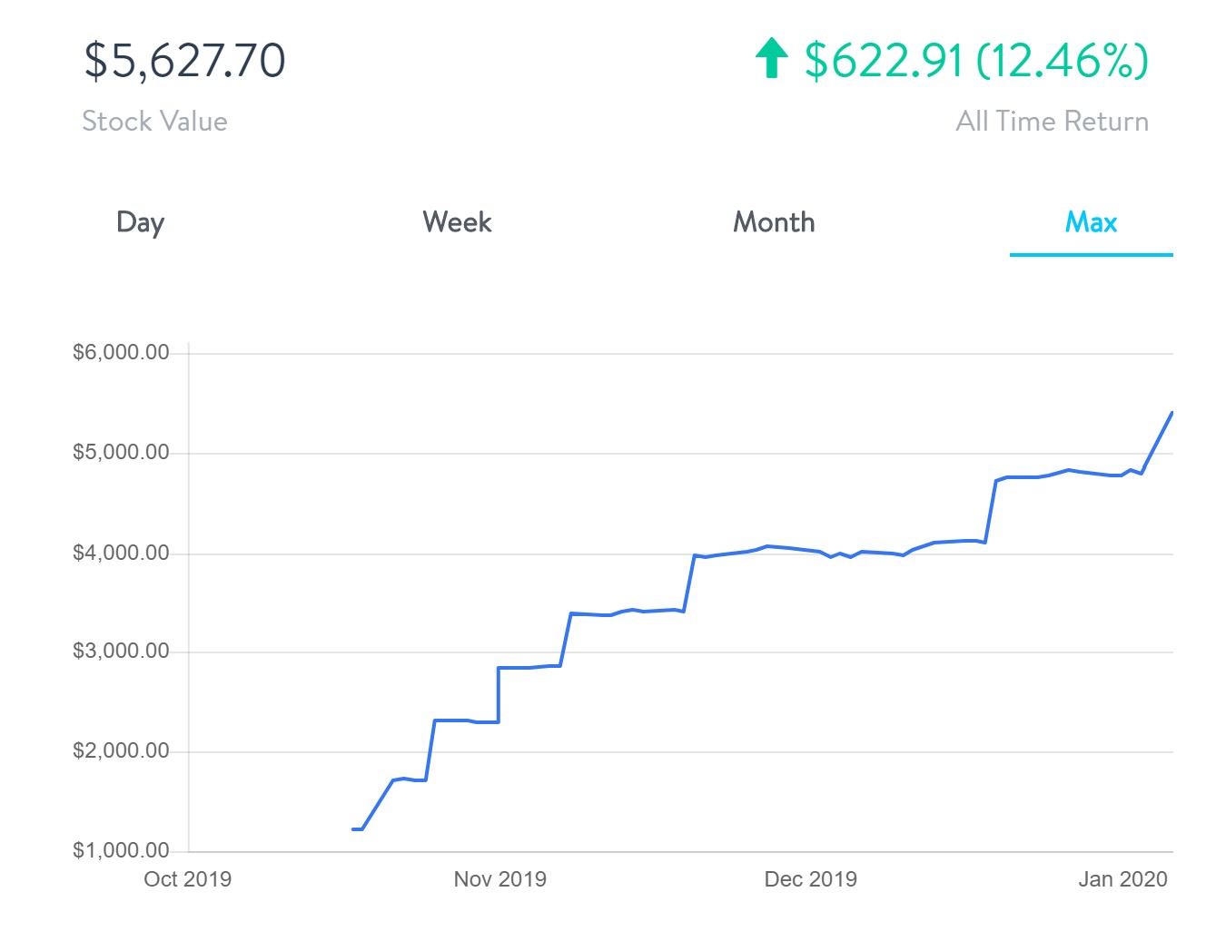 Kids Investing — Three Month Update and Portfolio Review
